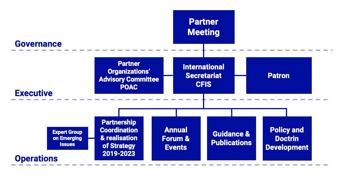 Governance - ChallengesForum